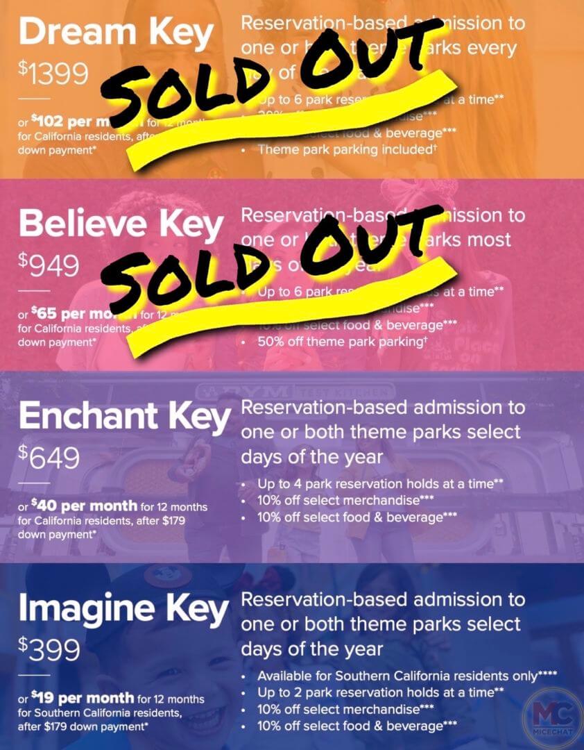 Believe It - Another Disneyland Magic Keys Sells Out!